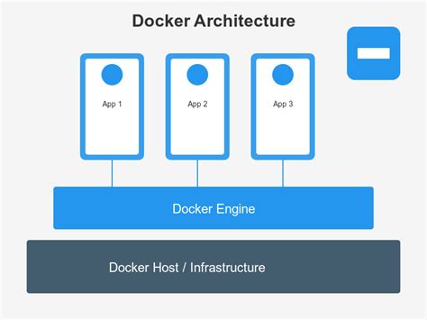 Docker Fundamentals A Complete Guide To Container Basics In 2025 By