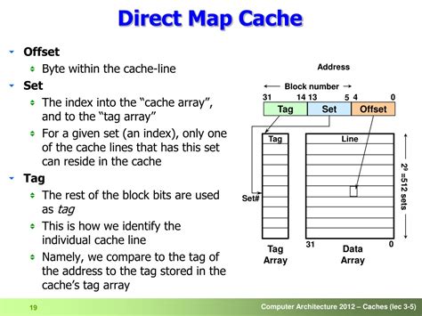Ppt Evolution Of Computer Memory Hierarchy From Eniac To The