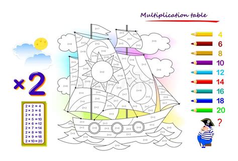 таблица умножения на 2 для детей математическое образование раскраска книги раскрытие