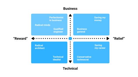 What Is B2b Segmentation Best Strategies And Tools For 2025