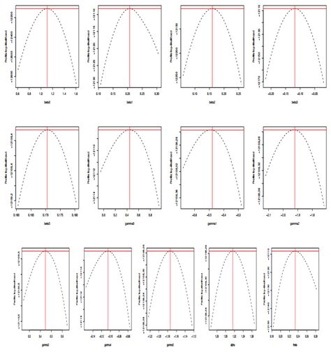 a novel approach for zero inflated count regression model zero