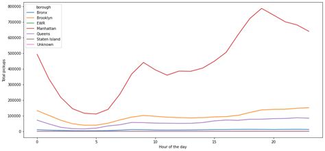 Exploratory Data Analysis Eda Using Python Middlewareexpert