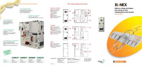 Ronex Medium Voltage Switchgear Brochure Schneider Electric
