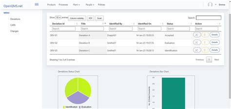 Free And Open Source Qms C Realize