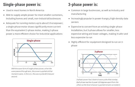 Difference Between Single Phase Three Phase With Comp Vrogue Co