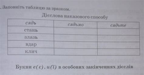 СРОЧНО 24 Заповніть таблицю за зразком Школьные Знания Com