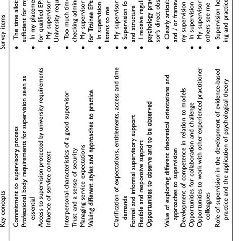 Theoretical Framework Developed From The Exploratory Factor Analysis Download Scientific