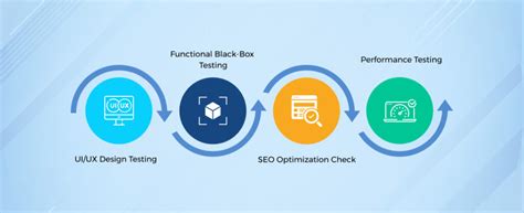 Ecommerce Testing Guide How To Test An Ecommerce Website The Brihaspati Infotech