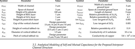 Physical Dimensions And Material Properties Of The Silicon Interposer