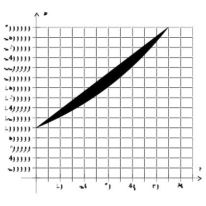 Exponential Modelling Maths Explanation Exercises Evulpo