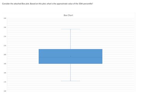 Solved Consider The Attached Box Plot Based On This Plot Chegg Com