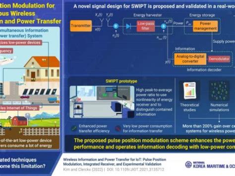 Simultaneous Wireless Information Power Transfer Advances For