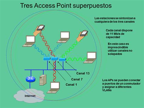lans inalámbricas ieee 802 11 y 802 15 página 3