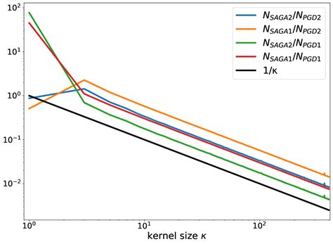 a guide to stochastic optimisation for large scale inverse problems ai research paper details