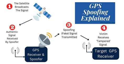 GPS Spoofing Should We Be Worried WhichSatNav