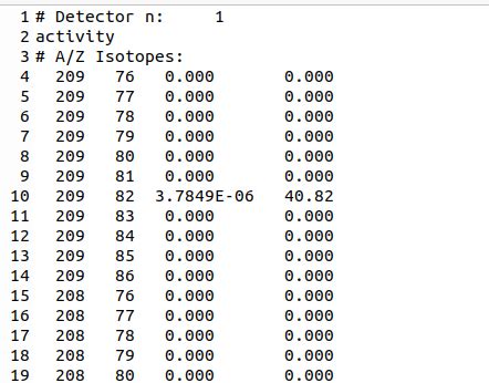 Understanding Residual Nuclei Results Scoring Fluka User Forum