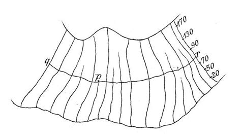 Orthogonal Projection