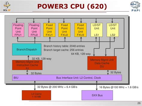 ppt using performance monitoring hardware for application performance