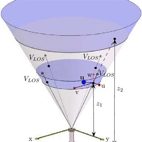 LiDAR Scanning Configuration Download Scientific Diagram