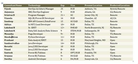 Lakshmana Kumar On Linkedin Automation Automationtesting Qatester Selenium Manualtesting