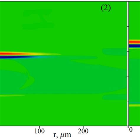 Fourier Spectra Of A Three Dimensional Diffractionless Esop With A Download Scientific Diagram
