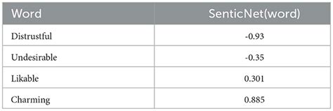 Frontiers Dual Graph Convolutional Networks Integrating Affective Knowledge And Position