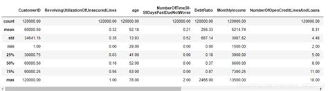 Python：14个常用数据清洗代码数据收集与清洗代码 Csdn博客