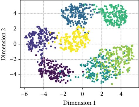 T Sne Dimensionality Reduction Distribution A Feature Visualisation
