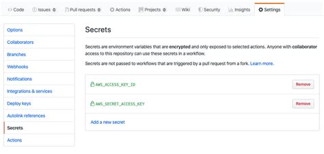 how to set up an aws lambda and auto deployments with github actions blog jakoblind no