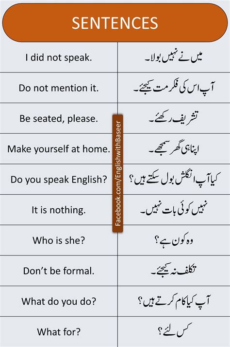 40 English Vocabulary And Sentences With Their Meanings In Urdu Artofit