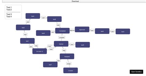 Workflow Cytoscape Chart Forked Codesandbox