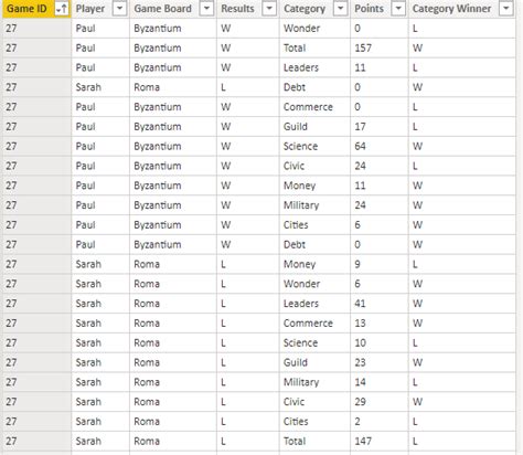 create filtered table based on multiple slicers of microsoft