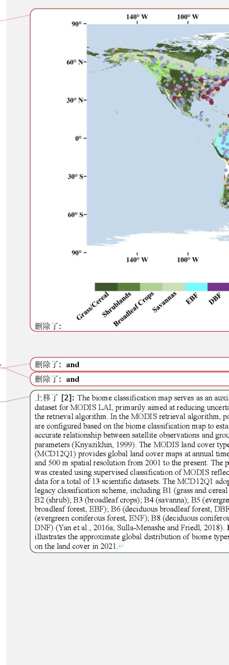 Figure 1 From Hiq Lai A High Quality Reprocessed Modis Lai Dataset With Better Spatio Temporal