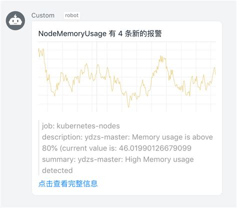 Alertmanager Kubernetes 进阶训练营第2期 Alertmanager Kubernetes 进阶训练营第2期