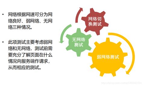 app测试移动应用测试 （功能测试）适合0基础学习 手机性能检测数据软件技术背景技术介绍 csdn博客