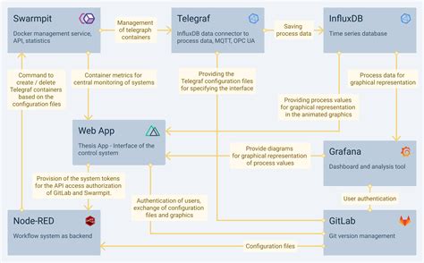 github toblu96 nuxtpluzzydashboard poc for a supervisory system