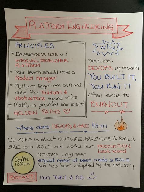 yury niño roa on linkedin sre devops platformengineers sre devops