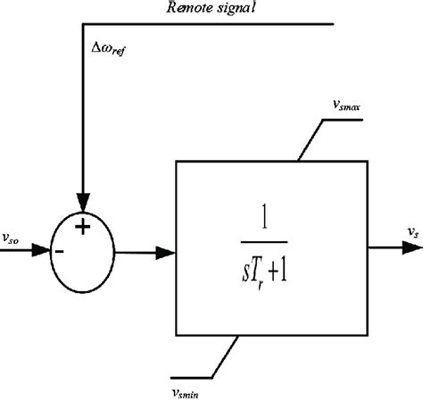 Control Block Diagram Of Statcom Figure 3 Control Block Diagram Of Sssc Download Scientific