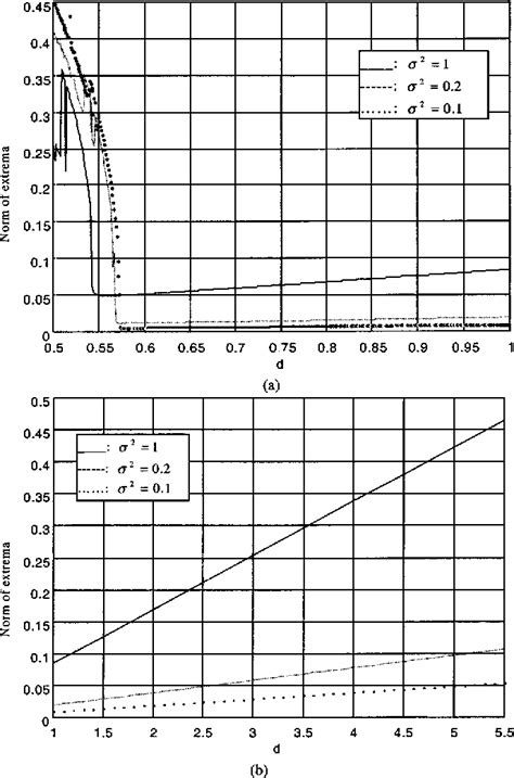 Figure From A Modified Constrained Constant Modulus Approach To Blind Adaptive Multiuser