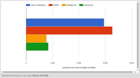 comparing toarray · map inc · f ilter odd across li braries download scientific diagram
