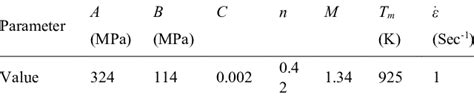 Johnson Cook Strength Model Parameters 24 Download Scientific Diagram