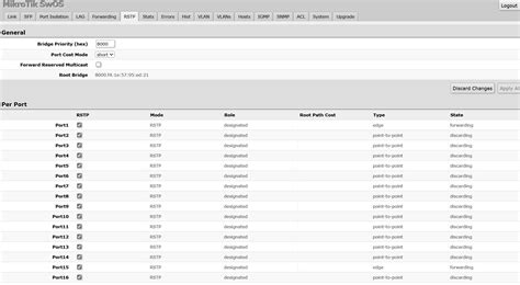Mikrotik Css318 16g 2s In Swos Rstp Servethehome