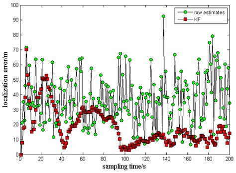 Two Uav Intersection Localization System Based On The Airborne Optoelectronic Platform