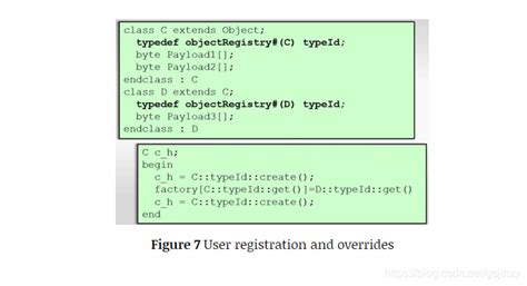 [sv]使用systemverilog参数化类编写通用代码模板 csdn博客