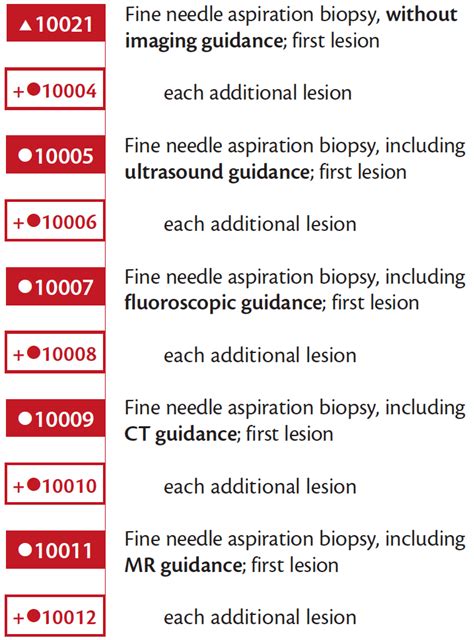 Vascular Coding Updates For 2019 Endovascular Today