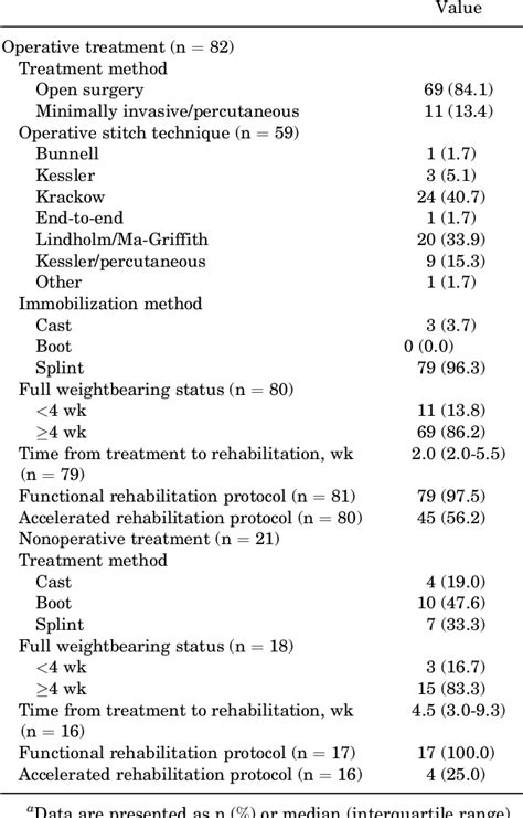 Table 2 From Validation Of Promis Physical Function For Evaluating