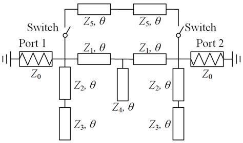 A Reconfigurable Single Dual Bandstop Filter With Controllable Equal Ripple Performance