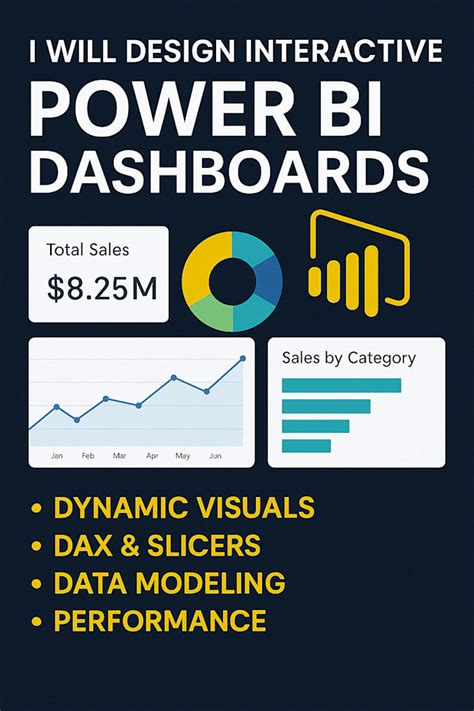 Develop Powerbi Interactive Dashboard By Craftlabs Fiverr