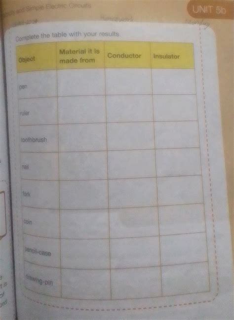 Complete The Table With Your Results StudyX
