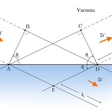 8 Bipolar Stepper Motor Driver Waveform Download Scientific Diagram